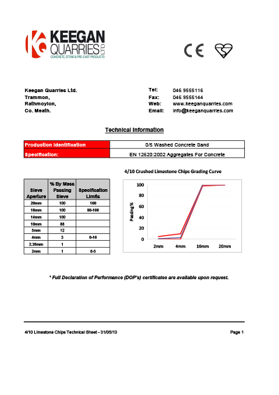 10mm Chippings / Trammon - Keegan Quarries