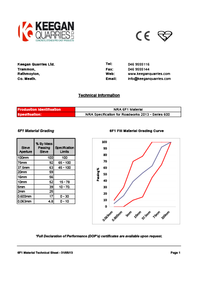 6F1 / Trammon - Keegan Quarries