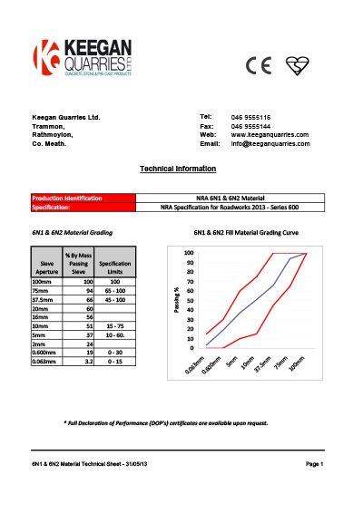 6N / Trammon - Keegan Quarries
