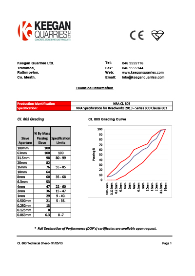 Clause 803 (Pyrite Free) / Trammon - Keegan Quarries