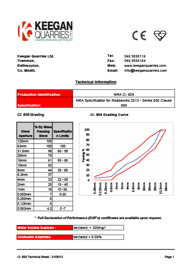 Clause 809 (Pyrite Free) / Trammon - Keegan Quarries